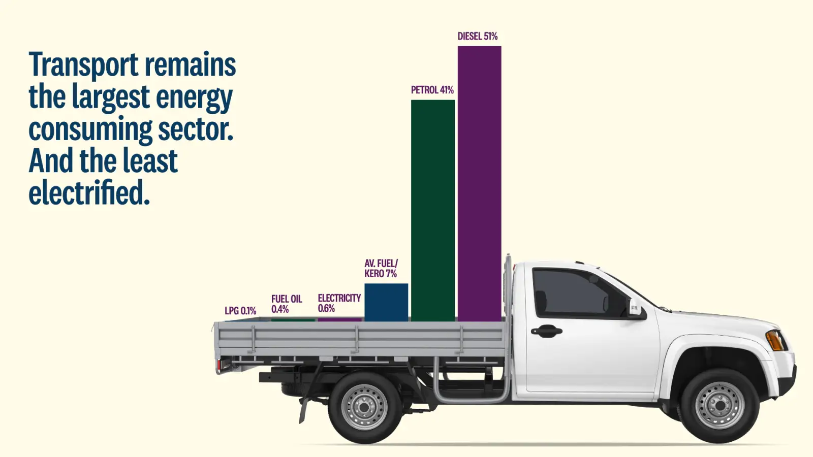 Insights from the Energy End Use Database | EECA