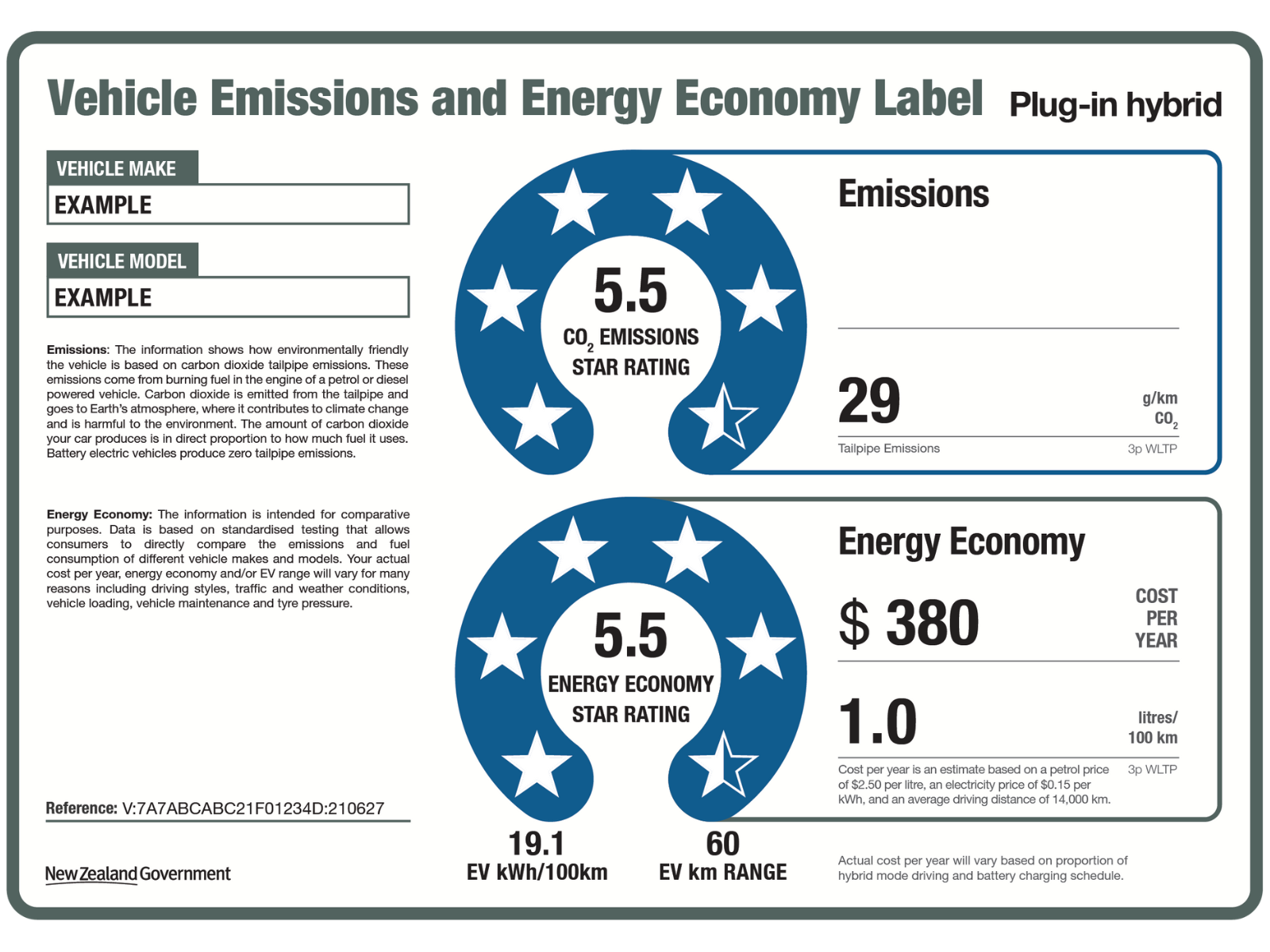 About the Vehicle Emissions and Energy Economy Labelling Programme | EECA